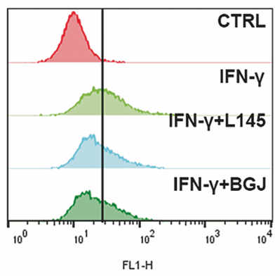 Infigratinib (BGJ-398) | FGFR Inhibitor | MedChemExpress