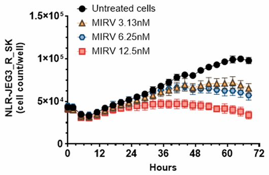 Mirvetuximab soravtansine (solution) (IMGN853 (solution)) | ADC ...