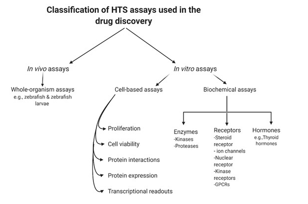 Drug Screening - MedChemExpress