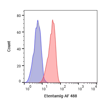 Etentamig (ABBV-383) | CD3 Activitor | MedChemExpress