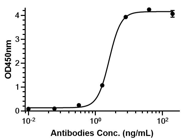 Amivantamab (JNJ-61186372) | EGFR-MET Dual Antibody | MedChemExpress
