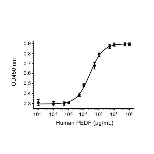 Serpin F1 Protein, Human (HEK293, N-His) | MedChemExpress